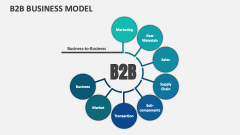 B2B Business Model PowerPoint and Google Slides Template - PPT Slides