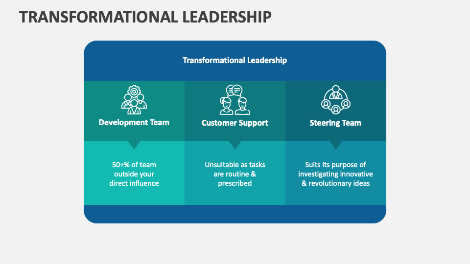 Transformational Leadership PowerPoint and Google Slides Template - PPT Slides