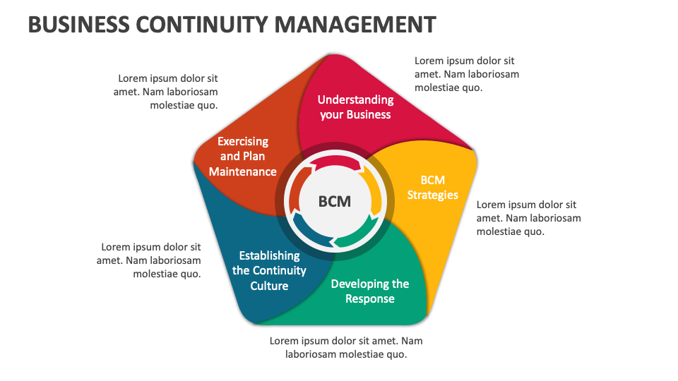 Business Continuity Management Template for PowerPoint and Google ...
