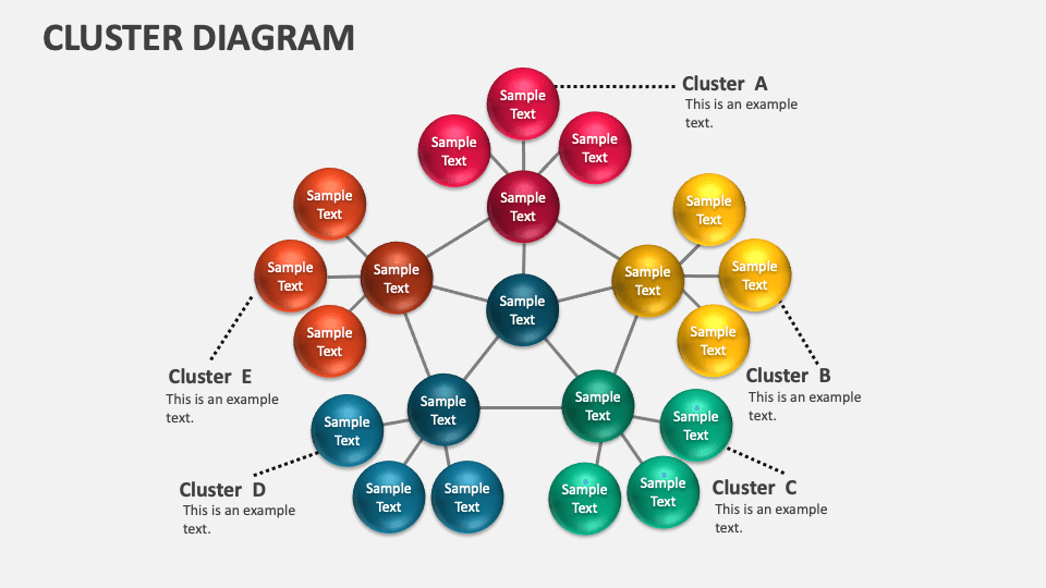 Cluster Diagram Template for PowerPoint and Google Slides - PPT Slides