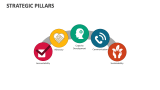 Strategic Pillars Template for PowerPoint and Google Slides - PPT Slides