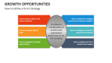 Growth Opportunities Template for PowerPoint and Google Slides - PPT Slides