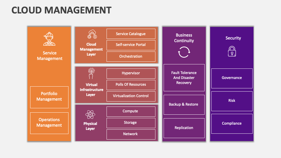 Cloud Management Template for PowerPoint and Google Slides - PPT Slides