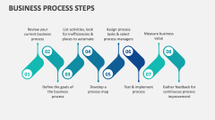 Business Process Steps PowerPoint and Google Slides Template - PPT Slides