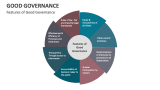 Good Governance Template for PowerPoint and Google Slides - PPT Slides