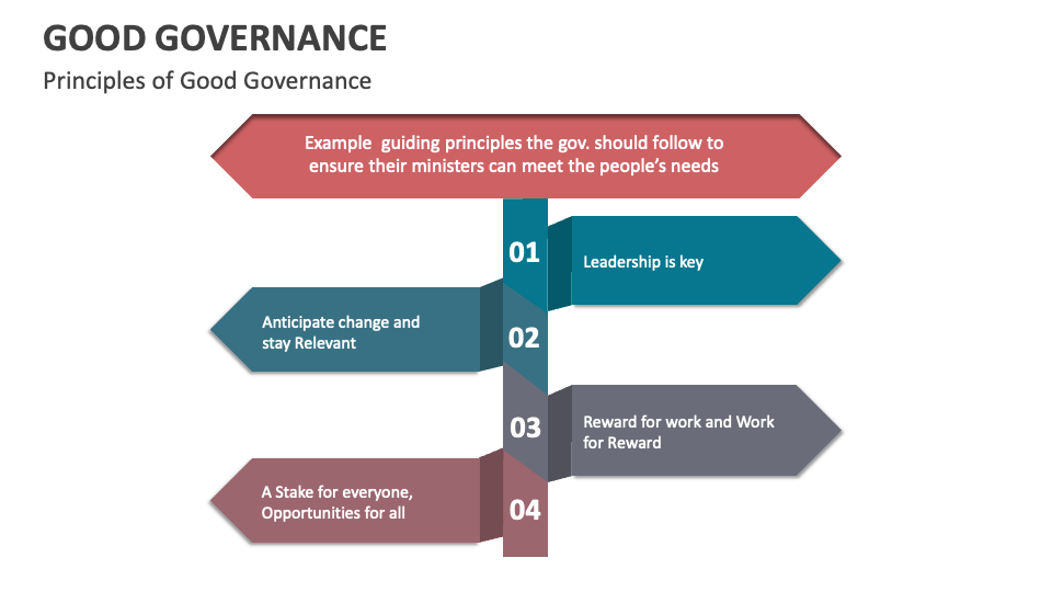 Good Governance Template for PowerPoint and Google Slides - PPT Slides