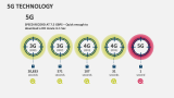 5G Technology Template for PowerPoint and Google Slides - PPT Slides