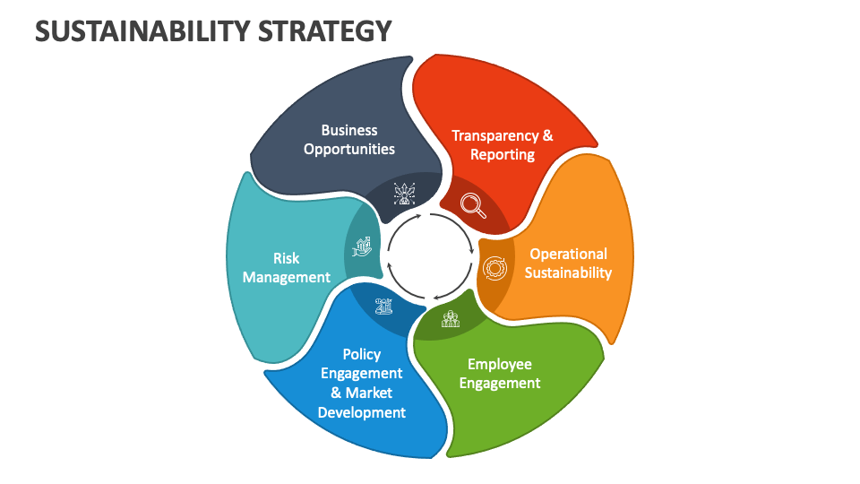 Sustainability Strategy PowerPoint and Google Slides Template - PPT Slides