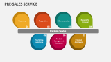 Pre-Sales Service PowerPoint and Google Slides Template - PPT Slides