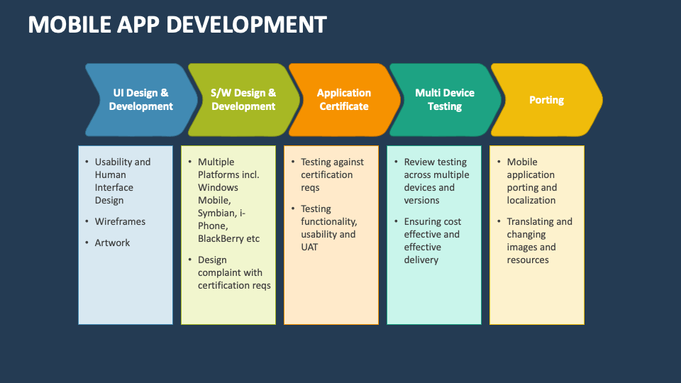 Mobile App Development Template for PowerPoint and Google Slides - PPT ...