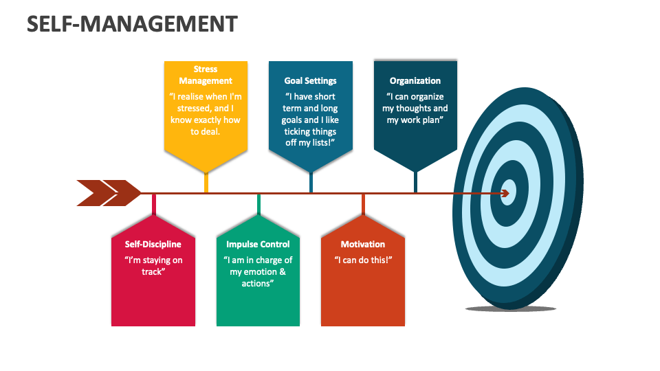 Self-Management PowerPoint and Google Slides Template - PPT Slides