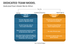 Dedicated Team Model PowerPoint and Google Slides Template - PPT Slides
