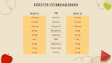 Free Fruits Presentation Theme for Google Slides and PowerPoint