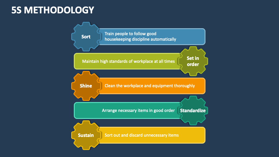 5S Methodology PowerPoint and Google Slides Template - PPT Slides 5S Methodology PowerPoint and Google Slides Template - PPT Slides