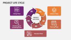 Project Life Cycle Template for PowerPoint and Google Slides - PPT Slides