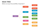 Issue Tree Template for PowerPoint and Google Slides - PPT Slides