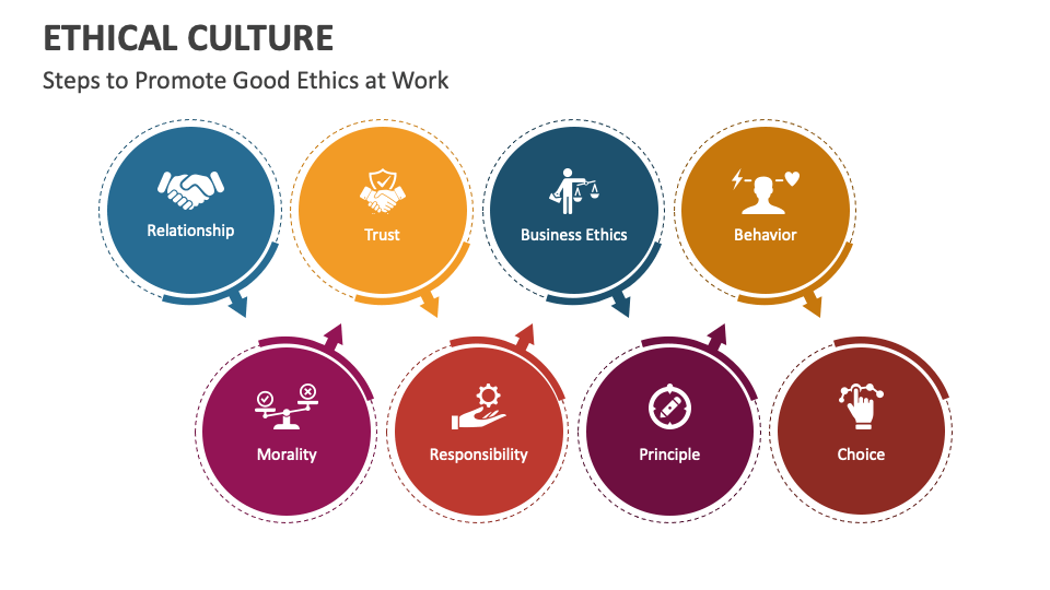 Ethical Culture PowerPoint and Google Slides Template - PPT Slides Ethical Culture PowerPoint and Google Slides Template - PPT Slides