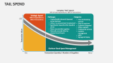 Tail Spend Template for PowerPoint and Google Slides - PPT Slides