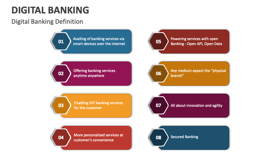 Digital Banking Template for PowerPoint and Google Slides - PPT Slides