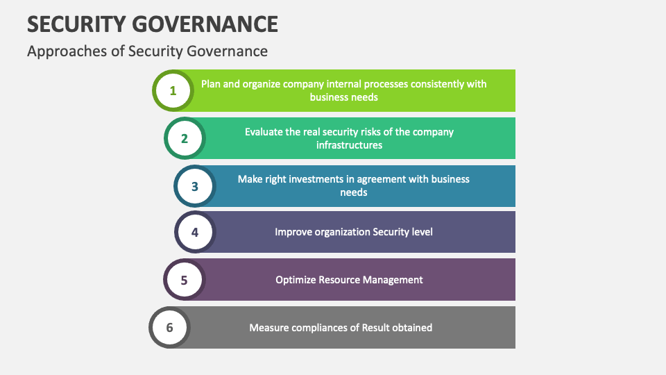 Security Governance Template for PowerPoint and Google Slides - PPT Slides