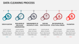 Data Cleaning Process Template for Google Slides and PowerPoint - PPT Slides
