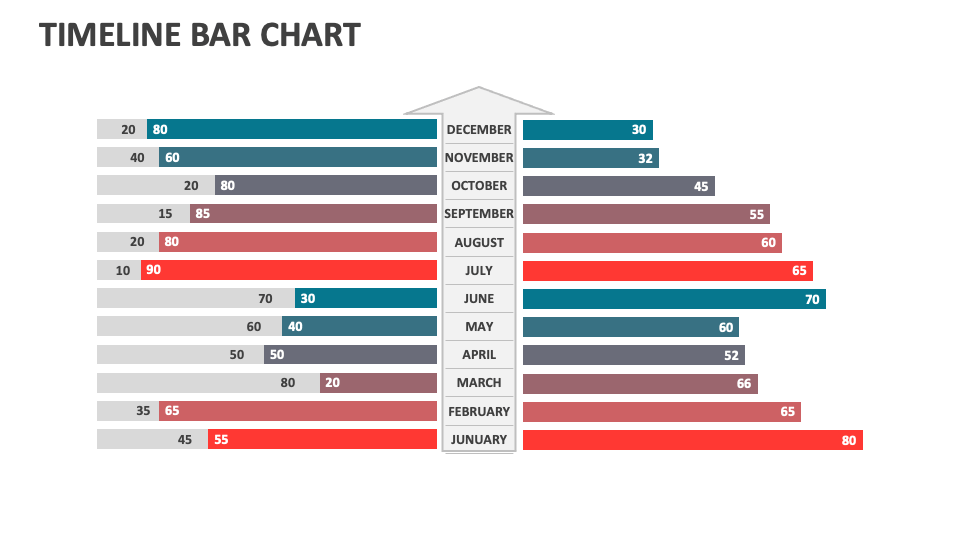 Timeline Bar Chart for PowerPoint and Google Slides - PPT Slides