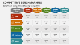 Competitive Benchmarking PowerPoint and Google Slides Template - PPT Slides