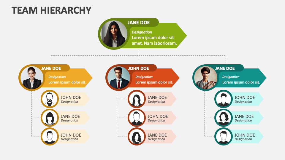 Team Hierarchy Template for Google Slides and PowerPoint - PPT Slides