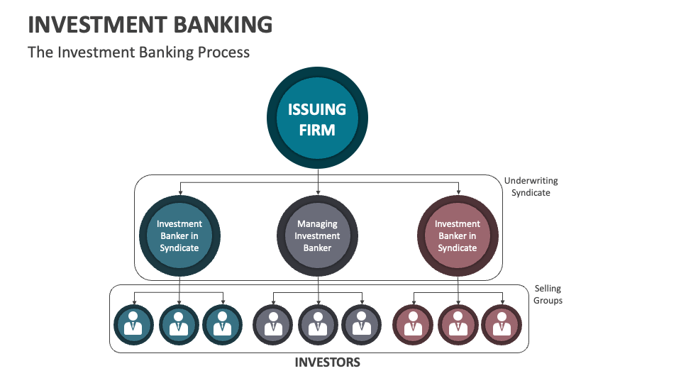 Investment Banking Template for PowerPoint and Google Slides - PPT Slides