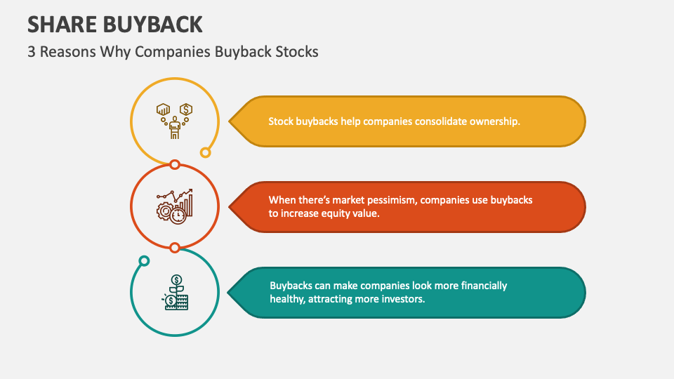 Share Buyback PowerPoint and Google Slides Template - PPT Slides
