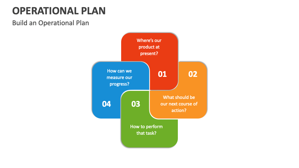 Operational Plan Template for PowerPoint and Google Slides - PPT Slides
