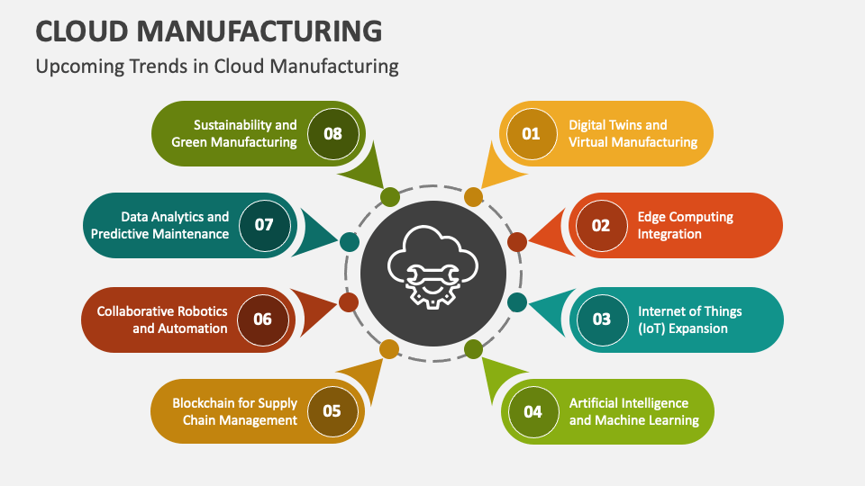 Cloud Manufacturing PowerPoint and Google Slides Template - PPT Slides