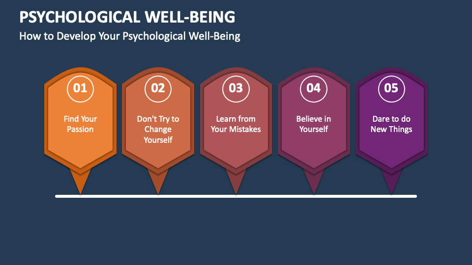 Psychological Well-Being PowerPoint and Google Slides Template - PPT Slides