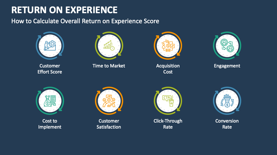 Return on Experience Template for Google Slides and PowerPoint - PPT Slides