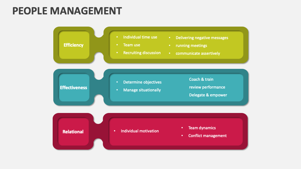 People Management Template for PowerPoint and Google Slides - PPT Slides