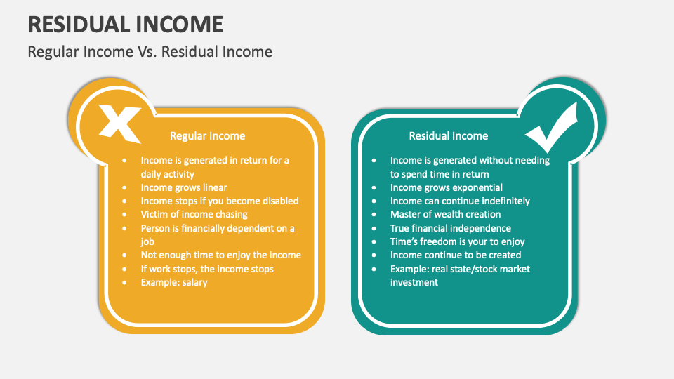Residual Income Template for PowerPoint and Google Slides - PPT Slides