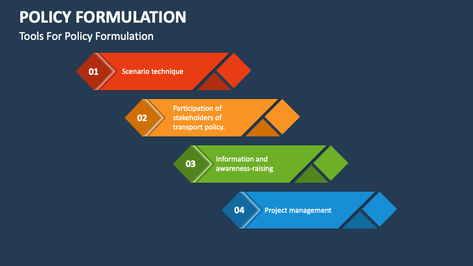 Policy Formulation PowerPoint and Google Slides Template - PPT Slides