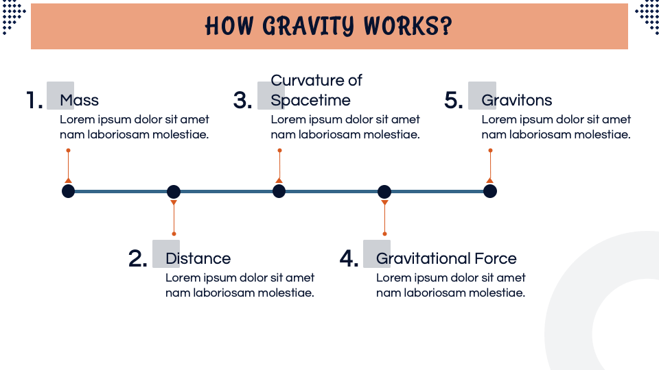 Free - All About Gravity Template for Google Slides and PowerPoint ...