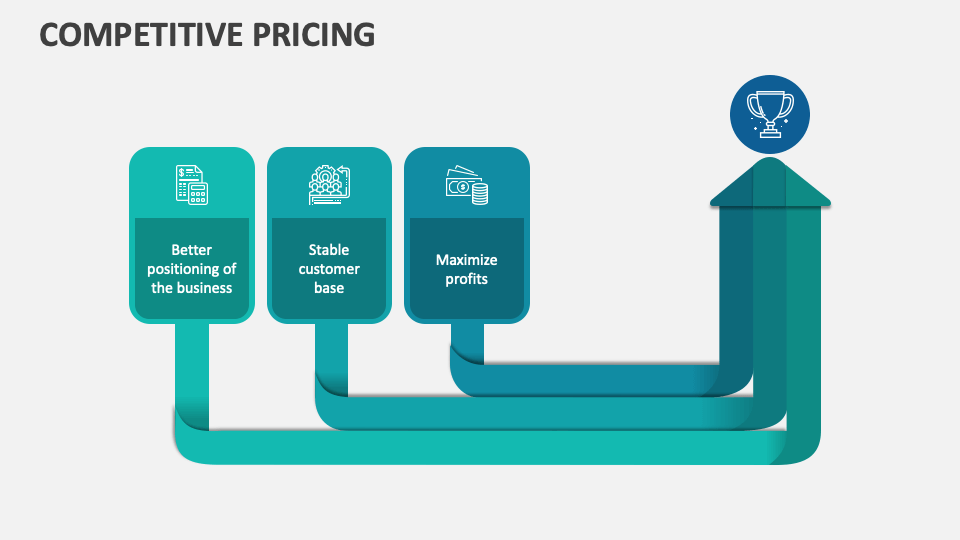 Competitive Pricing PowerPoint and Google Slides Template - PPT Slides