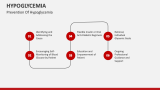 Hypoglycemia PowerPoint and Google Slides Template - PPT Slides