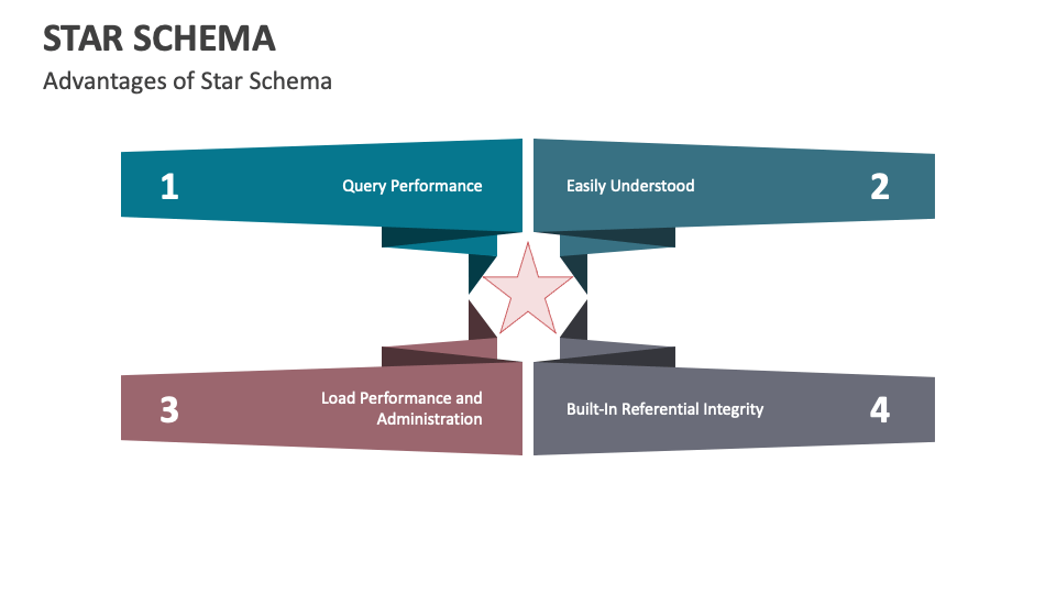 Star Schema PowerPoint and Google Slides Template - PPT Slides