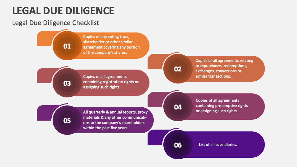 Legal Due Diligence PowerPoint and Google Slides Template - PPT Slides