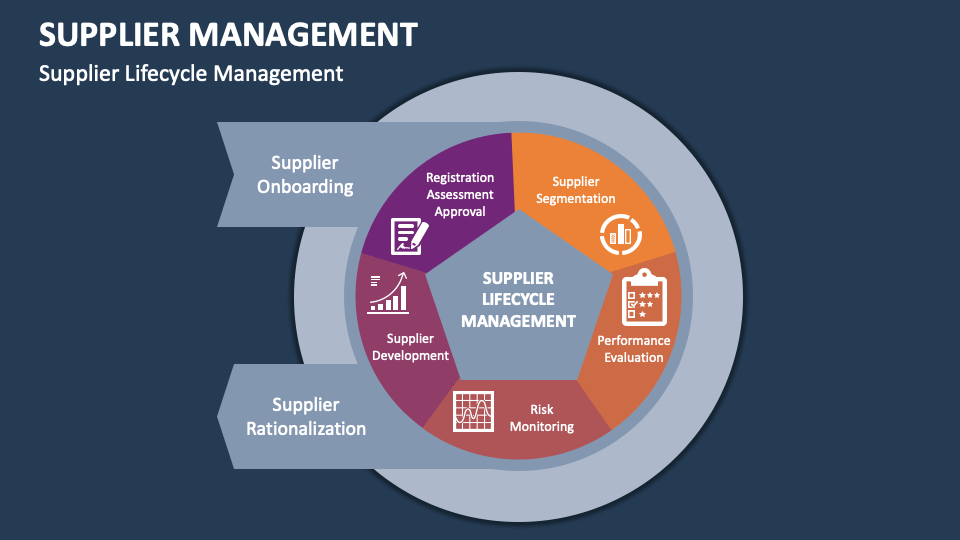 Supplier Management Template for PowerPoint and Google Slides - PPT Slides