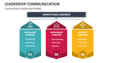 Leadership Communication Template for PowerPoint and Google Slides ...