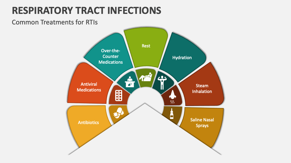 Respiratory Tract Infections PowerPoint and Google Slides Template ...
