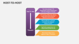 Host-to-Host Template for PowerPoint and Google Slides - PPT Slides