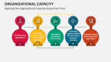 Organizational Capacity PowerPoint and Google Slides Template - PPT Slides