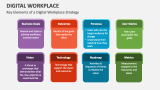 Digital Workplace PowerPoint and Google Slides Template - PPT Slides