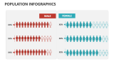 Population Infographics Template for PowerPoint and Google Slides - PPT ...