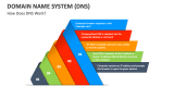 Domain Name System (DNS) PowerPoint and Google Slides Template - PPT Slides